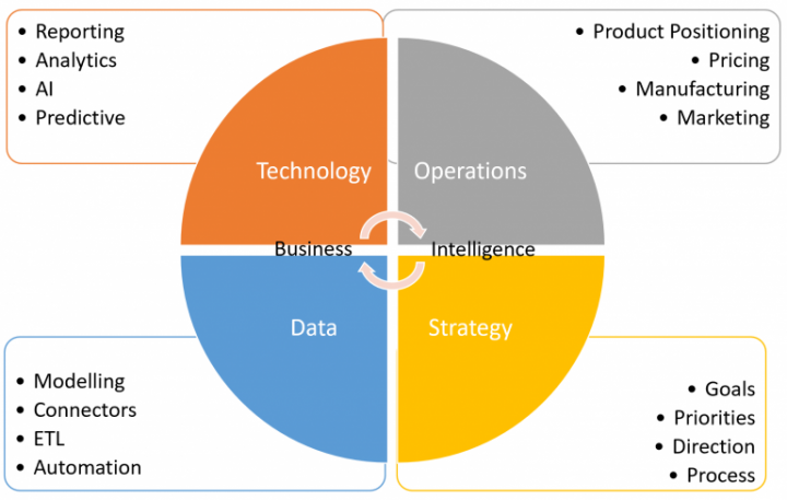 Business Intelligence - Sequent Tech - Empowering Innovation